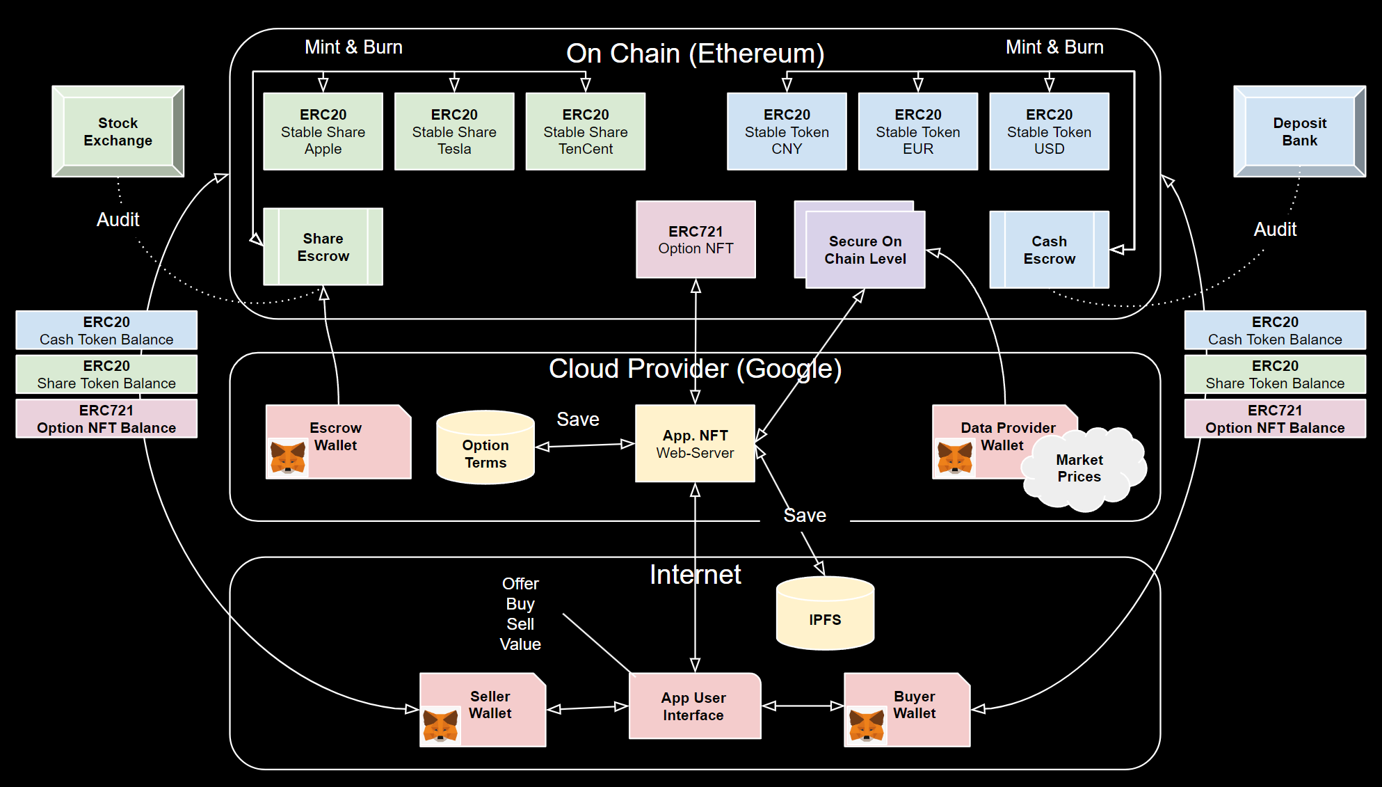 Project Overview | distledge
