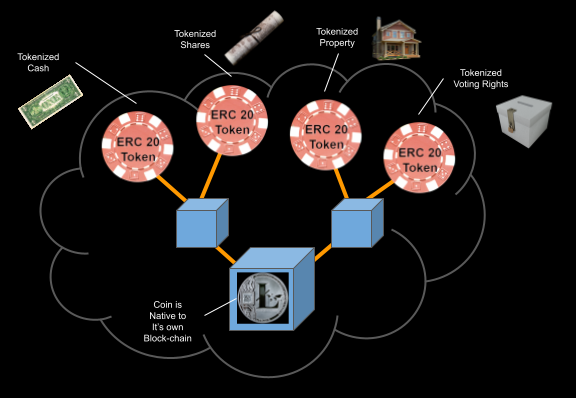 The Journey to “on Chain” agreements (contracts) | distledge
