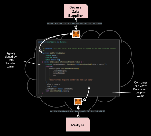 The Journey to “on Chain” agreements (contracts) | distledge